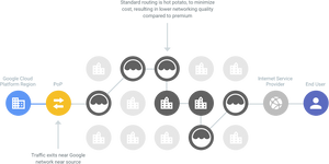 Reddio Technology Blog