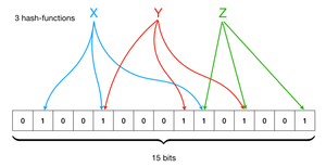 Reddio Technology Blog