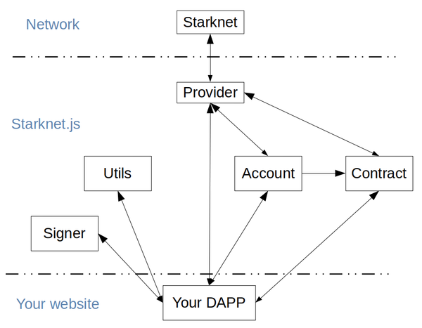 Building a ERC20 Token App on Starknet with Starknet React: A ...